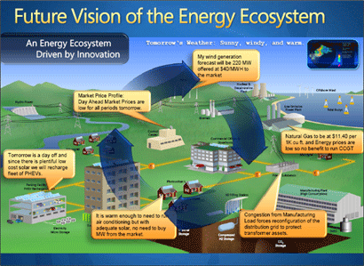 Ứng dụng phần mềm PSS/ADEPT để điều tra sự cố trên lưới điện | Tạp chí ...